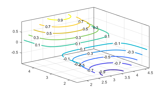 MATLAB画图技巧与实例（二十一）：三维等高线图contour3等函数 - 知乎