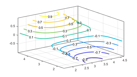 MATLAB画contourf标记等高线数值设置小数点后位数 - 知乎