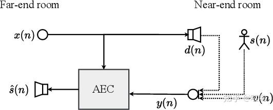 Deep Multi-task Cascaded Acoustic Echo Cancellation and Noise Suppression（论文翻译） - 知乎