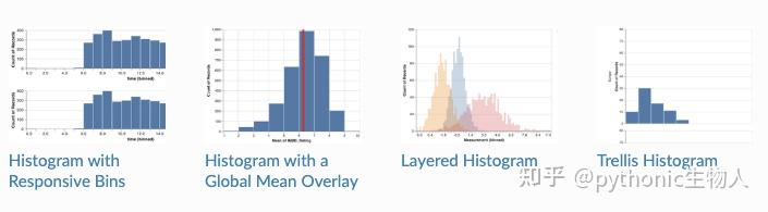 精品python可视化库--Altair - 知乎