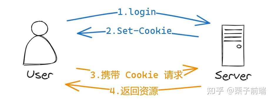 快速了解第三方 Cookie 是如何跟踪你的行为 - 知乎