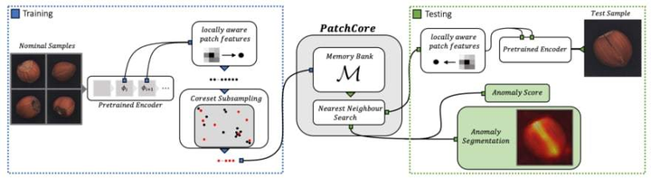 使用 Anomalib 进行异常检测的实用指南 - 知乎