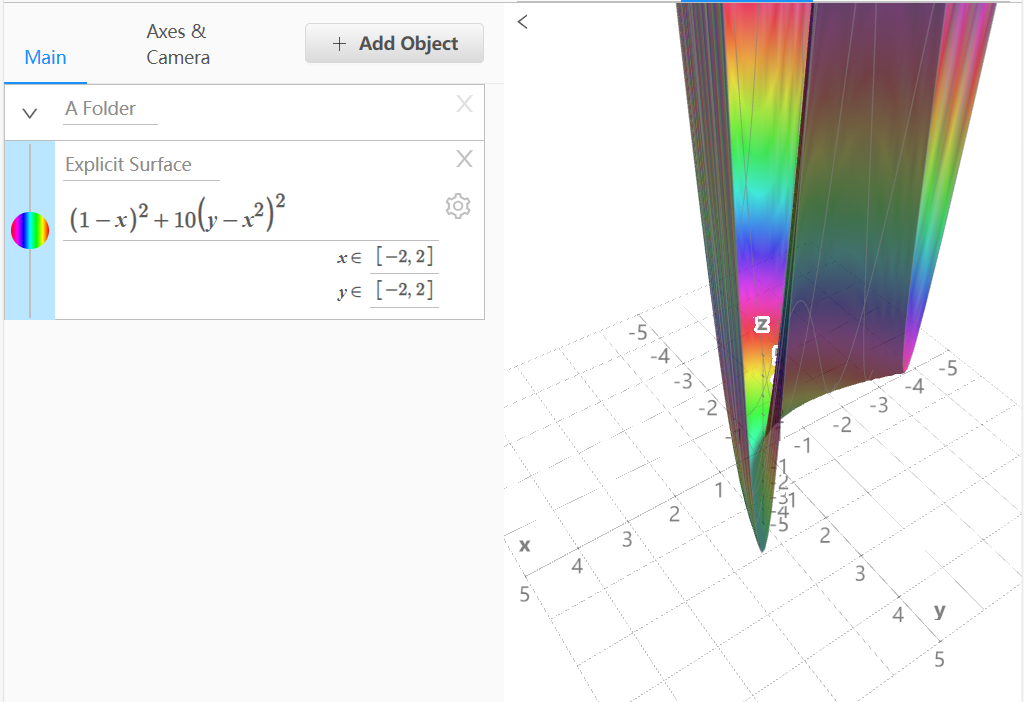 深度学习优化问题与算法 - 知乎