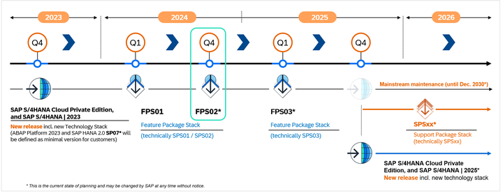 S/4HANA 私有云2023 FPS02 版本新功能 - 知乎