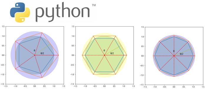 Python求圆周率π的近似值 - 知乎