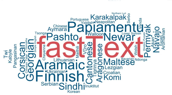 【NLP修炼系列之词向量（三）】详解fastText原理&s文本分类（词向量）实战篇 - 知乎