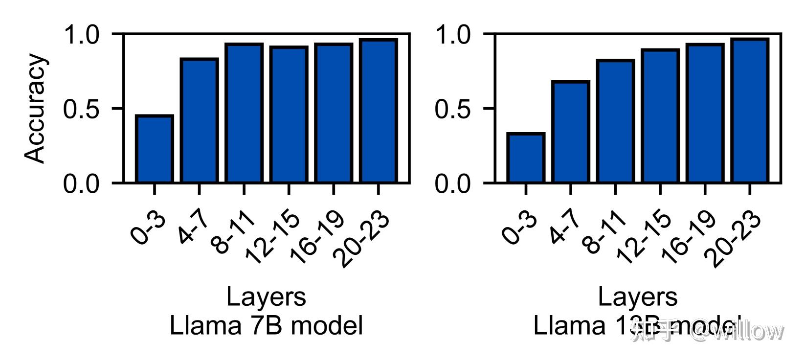 [KVCache 压缩] CacheGen - 知乎