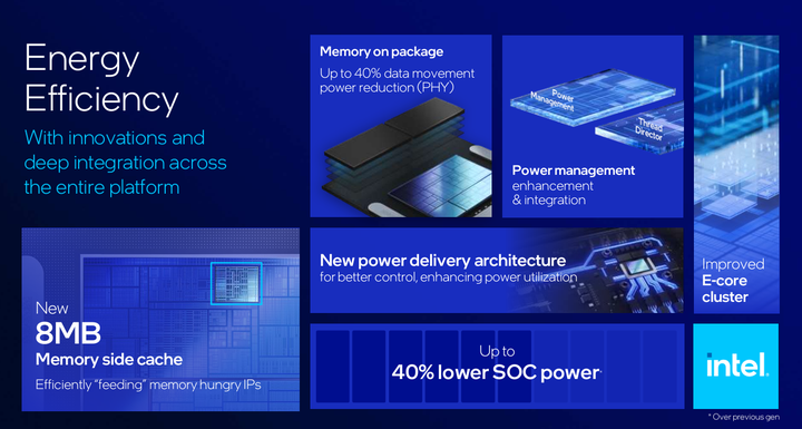 【维P科普】欲练此功，必先自宫？为能效让路！英特尔酷睿 Ultra 2代 处理器简单解析 酷睿 Ultra 200V 系列处理器 - 知乎