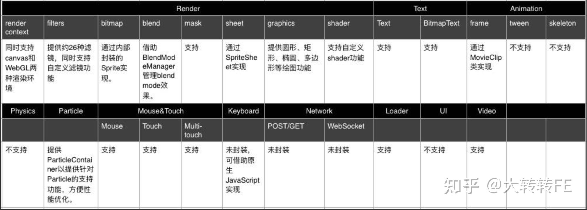 教你用PixiJs实现复杂动画 - 知乎