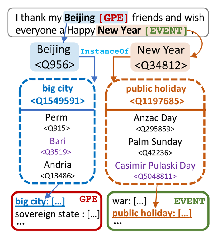 Paper Sharing ｜RockNER: 对抗样本生成 - 知乎