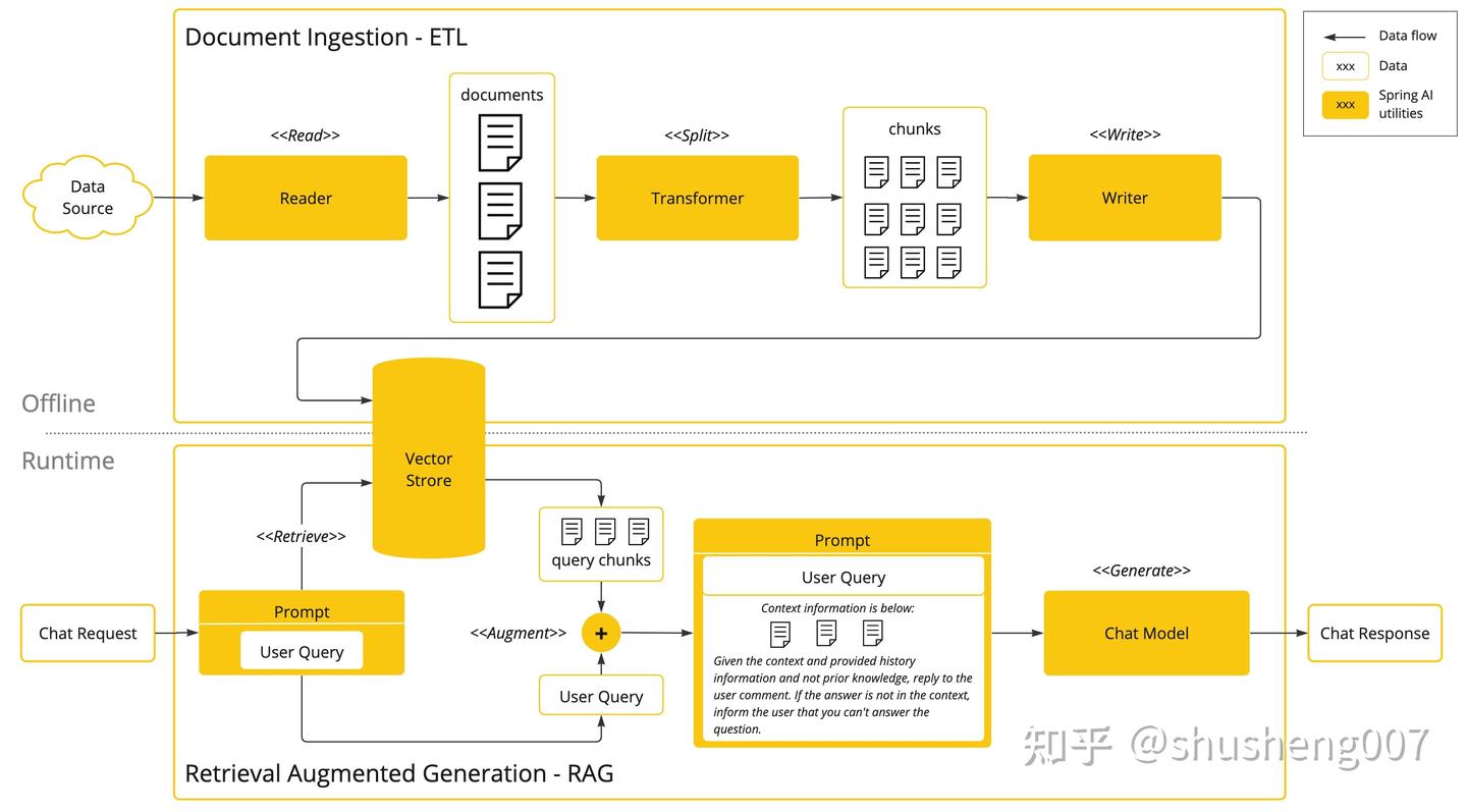 SpringAI开发指南（一）：AI技术演进与SpringAI入门 - 知乎