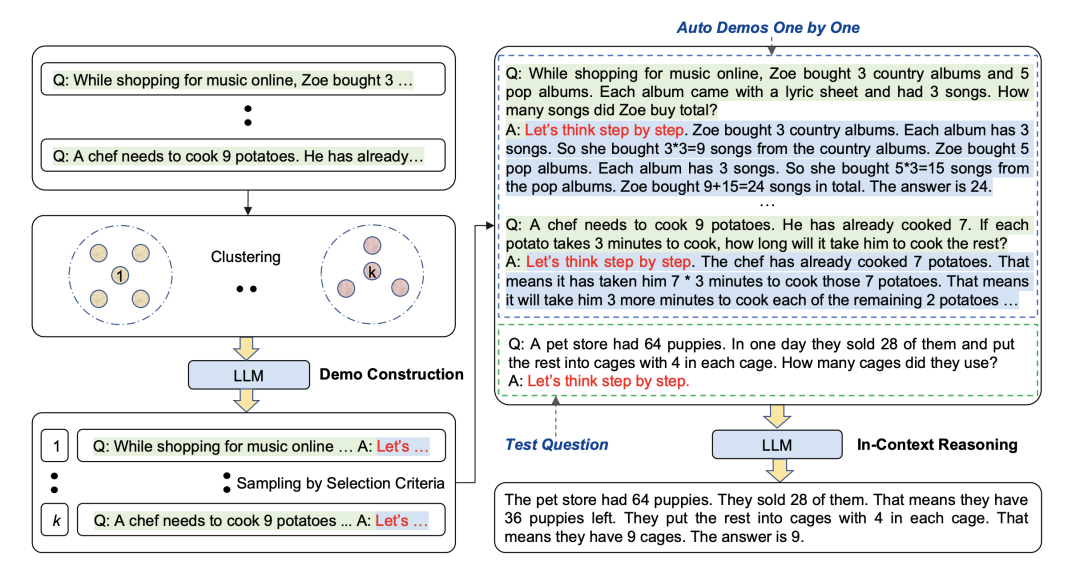 五万字综述！Prompt-Tuning：深度解读一种新的微调范式 - 知乎