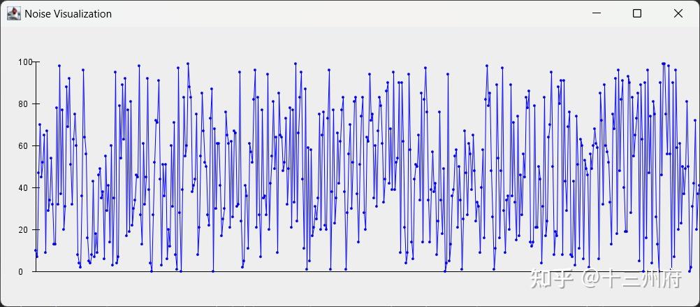 【WorldMachine】Advanced Perlin高级柏林噪声 - 知乎