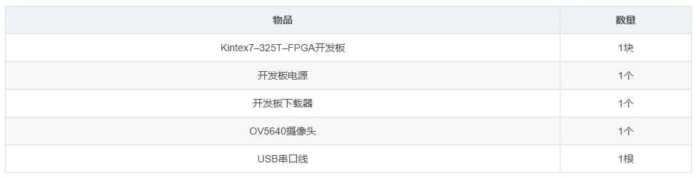 Xilinx Kintex7系列fpga纯verilog图像缩放,工程项目解决方案,提供3套工程源码和技术支持 知乎
