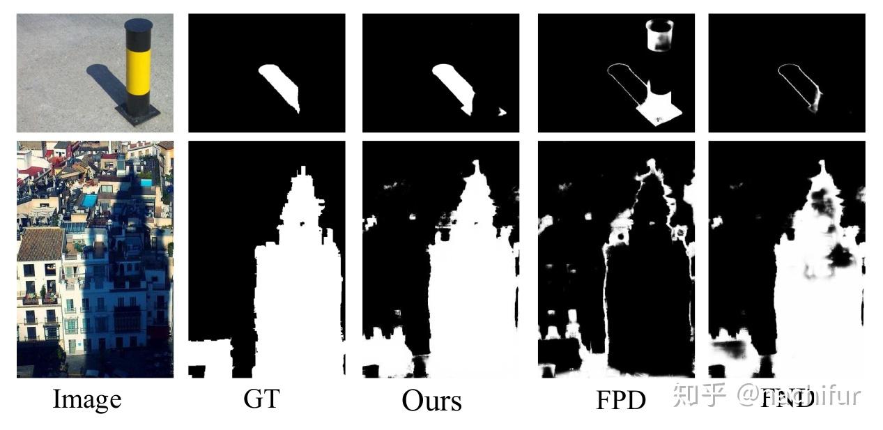 Distraction-aware Shadow Detection - 知乎