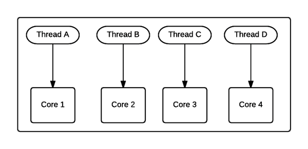C#入门教程 Task和Thread使用 - 知乎