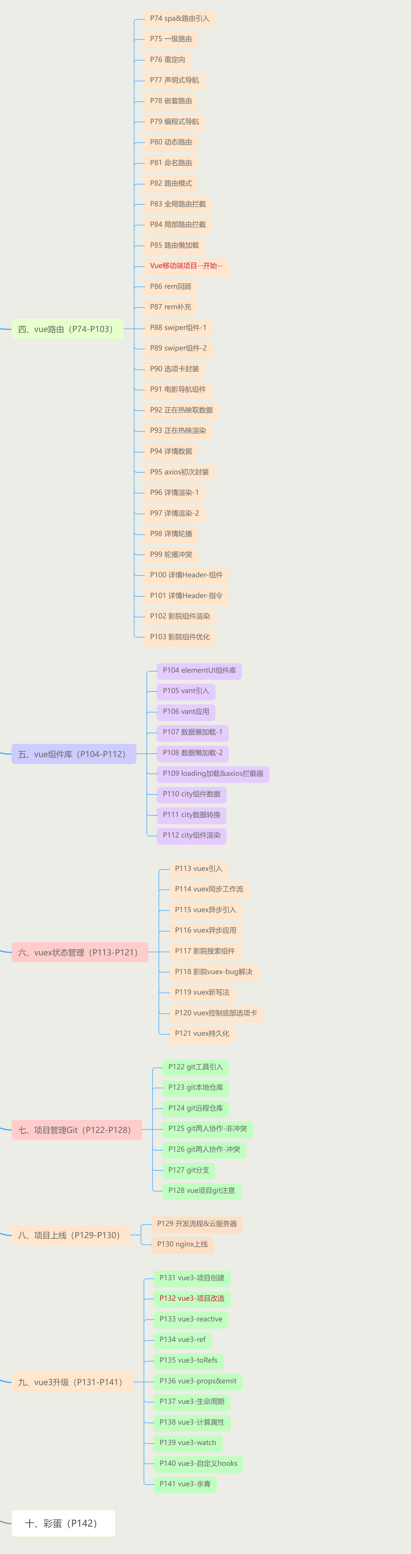 新人学vue好还是学react好？听说react更火是这样的吗？ - 知乎