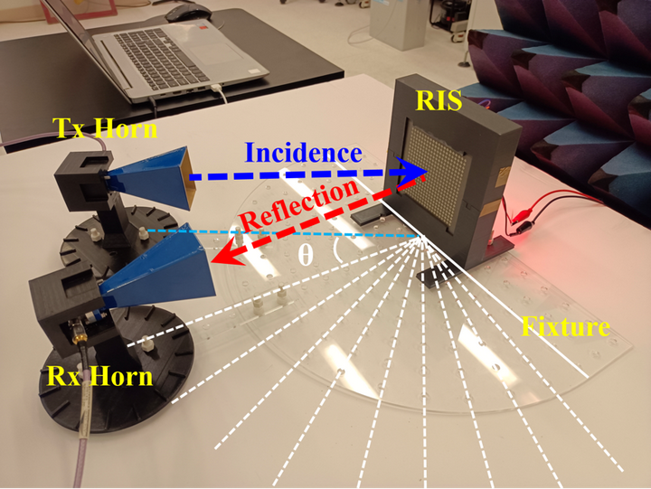 宽带5G mm-Wave RIS 出售 - 知乎