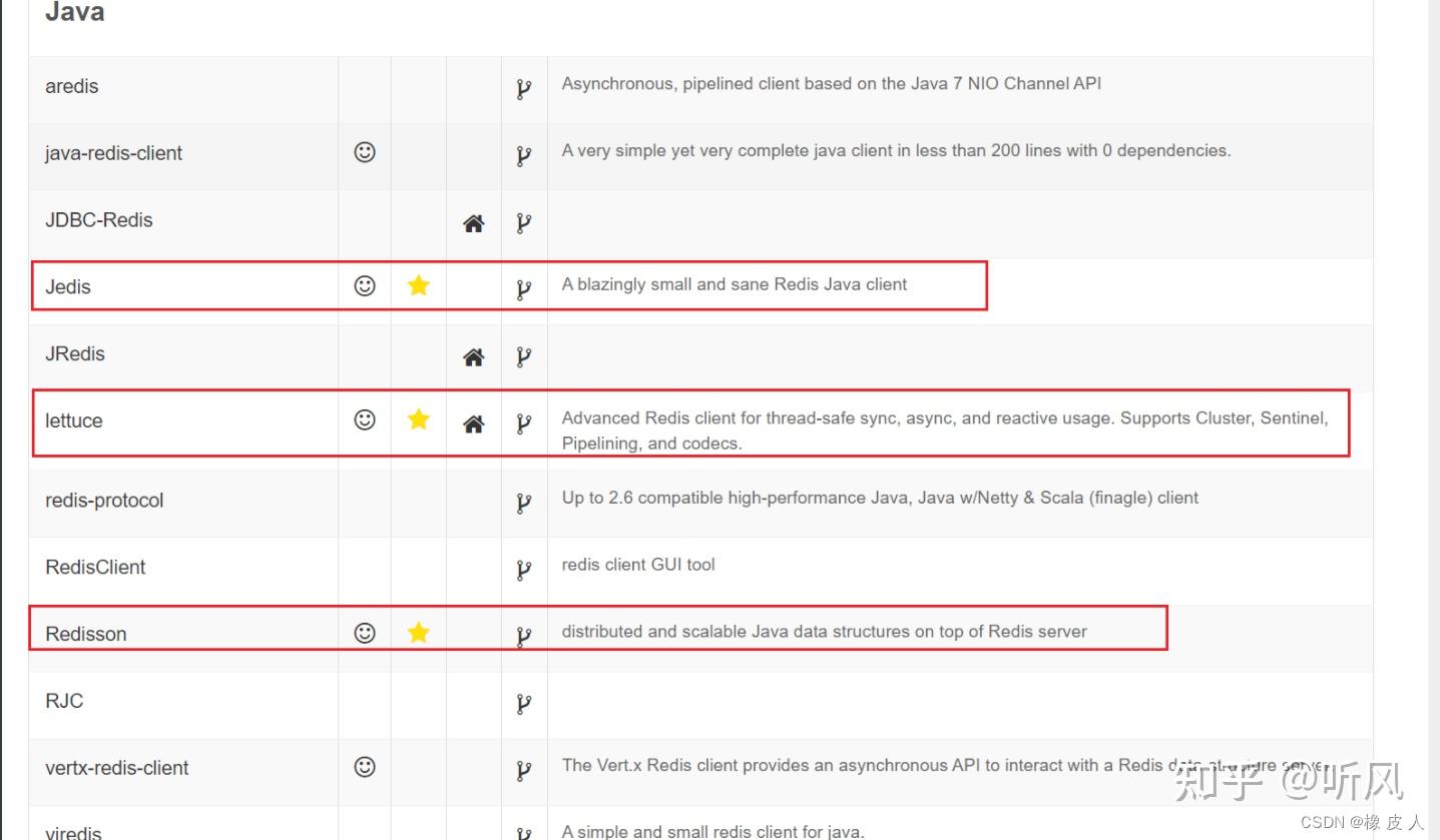 3.一文搞懂Redis的Java三种客户端（Jedis、Lettuce和Redisson) - 知乎