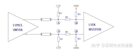 LVPECL与LVDS电平互连：直流与交流耦合设计指南 - 知乎