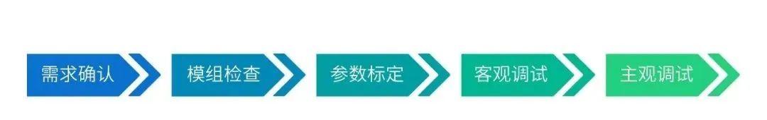 开芯课堂 | 让汽车洞察秋毫——秒懂自动驾驶ISP（二） - 知乎