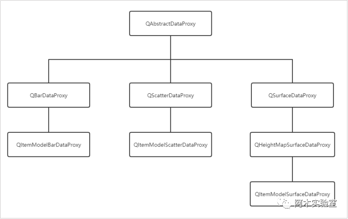 技术小新 | Qt开发指南之Data Visualization模块解读 - 知乎