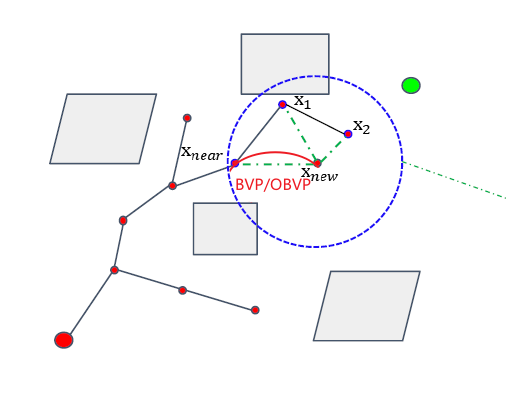 Kinodynamic planning 满足动力学约束的路径规划 - 知乎
