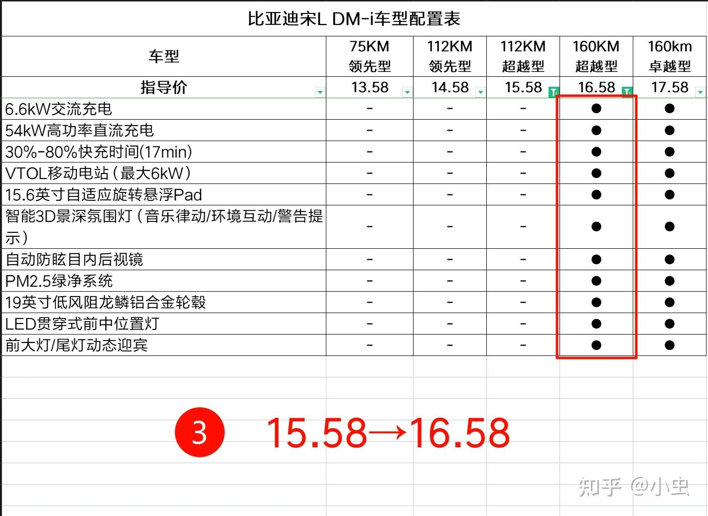 比亚迪宋Ldmi值得买吗？ - 知乎