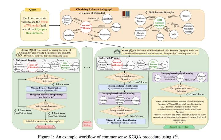R3：基于知识图谱的KGQA - 知乎