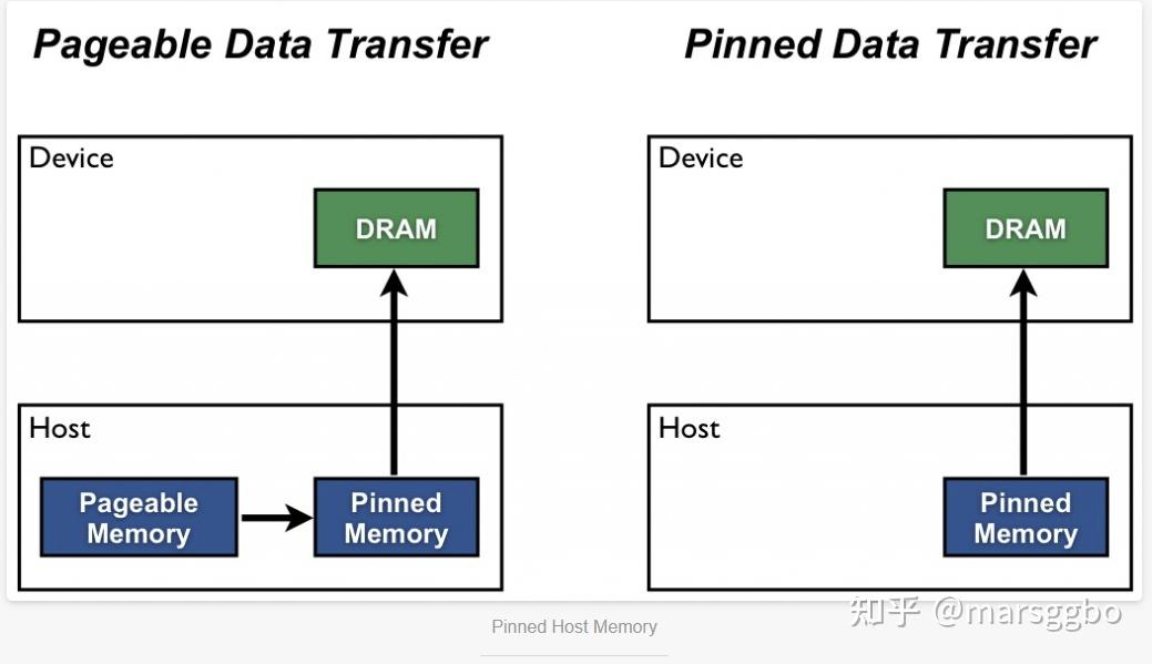 详解Pytorch里的pin_memory 和 non_blocking - 知乎