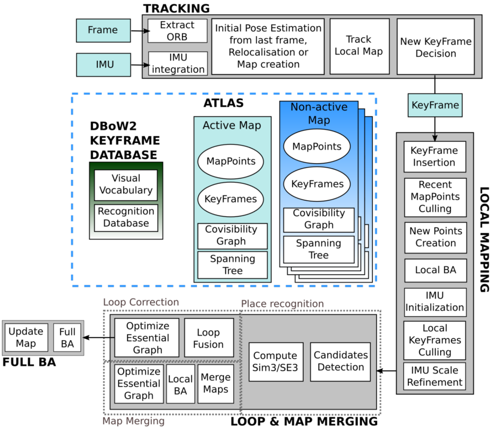 【论文阅读】ORBSLAM3: An Accurate Open-Source Library for Visual, Visual-Inertial and Multi-Map SLAM - 知乎