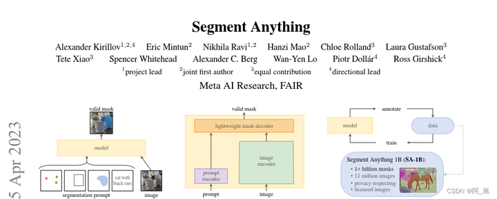 【CV大模型SAM（Segment-Anything）】真是太强大了，分割一切的SAM大模型使用方法:可通过不同的提示得到想要的分割目标 - 知乎