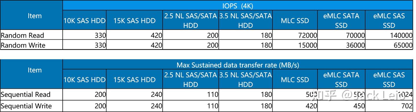硬盘介绍篇 - 知乎