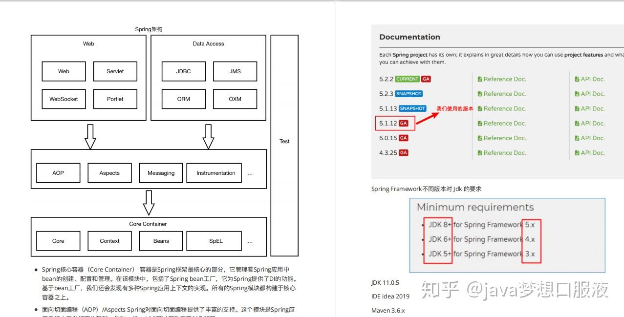 GitHub标星75k,阿里15W字的Spring高级文档（全彩版），真的太牛了