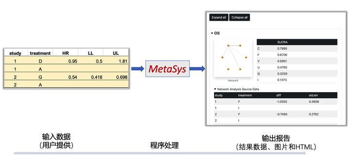 最高效易用的Meta分析软件 - MetaSys - 知乎