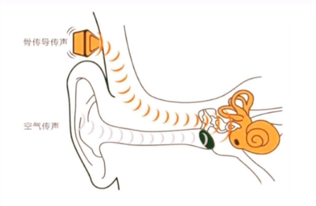 骨传导耳机2024推荐，预算500内颜值性能都在线的运动型耳机——戴灵S900实测分享