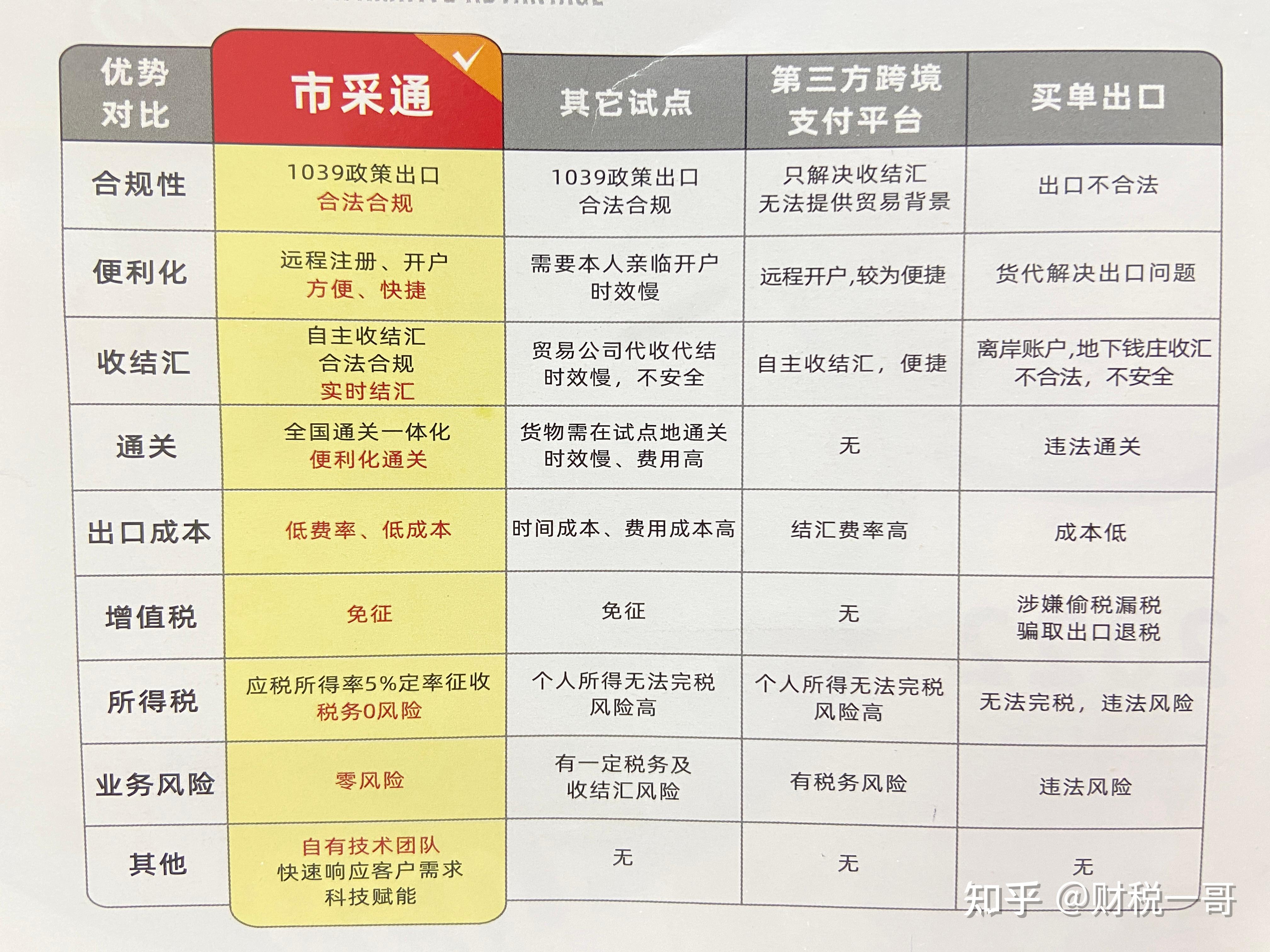 什么是1039模式？ - 知乎