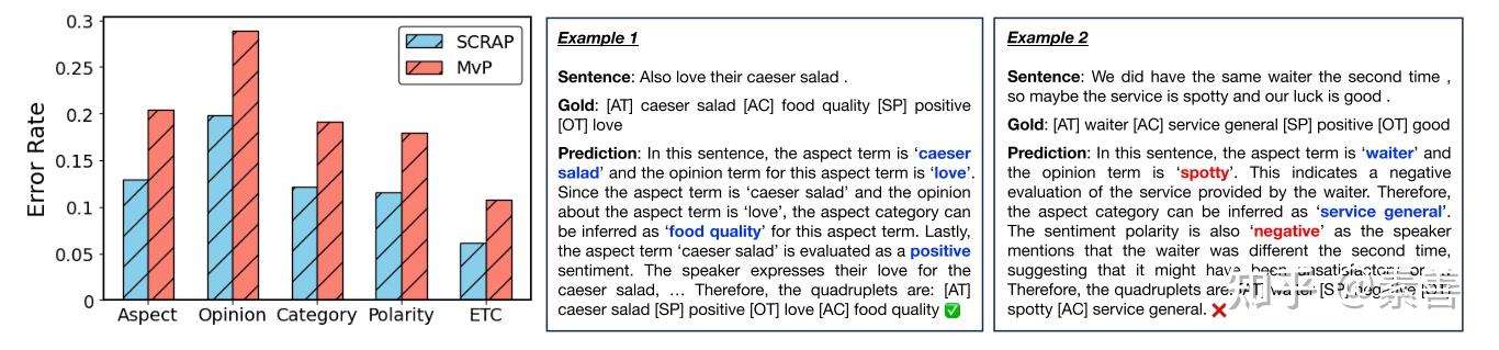 Self-Consistent Reasoning-based Aspect Sentiment Quad Prediction with Extract-Then-Assign ...