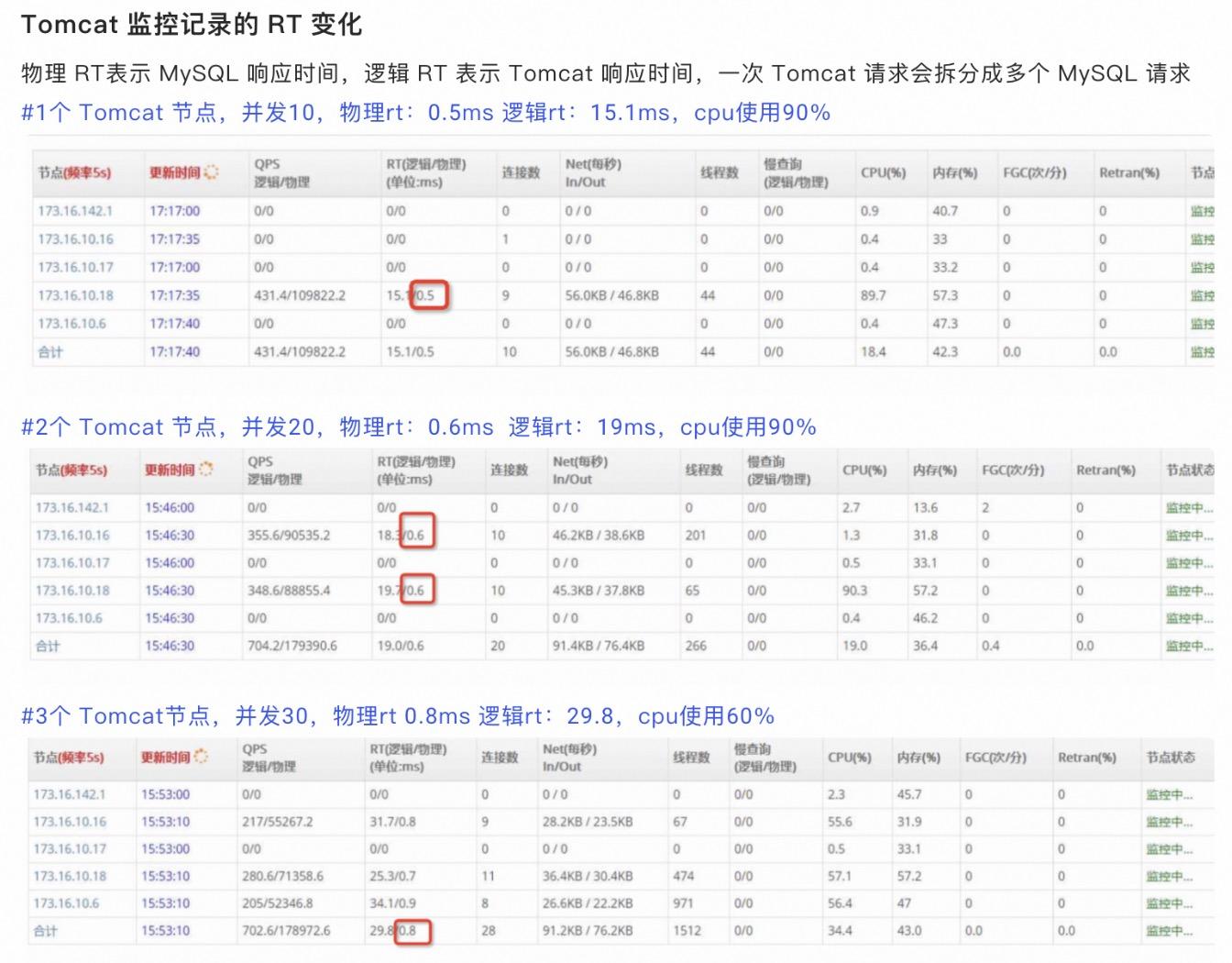 Intel PAUSE 指令变化如何影响 MySQL 的性能 - 知乎