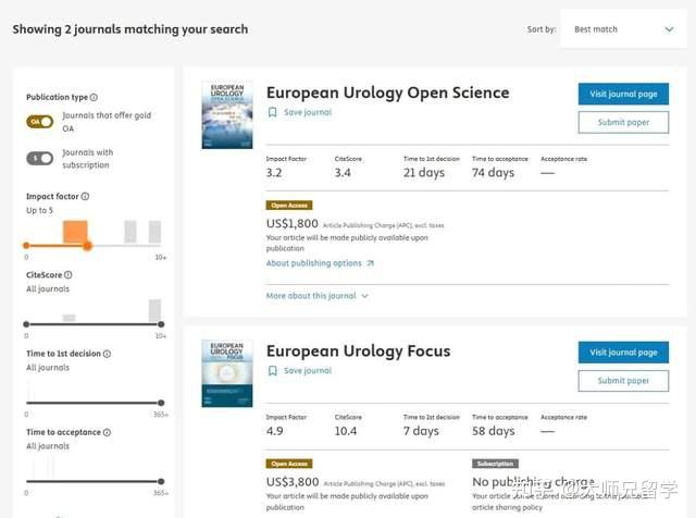 免费选刊工具——Elsevier Journal Finder - 知乎