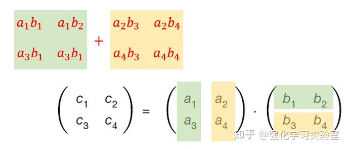 论文分享：discovering Faster Matrix Multiplication Algorithms With Reinforcement Learning