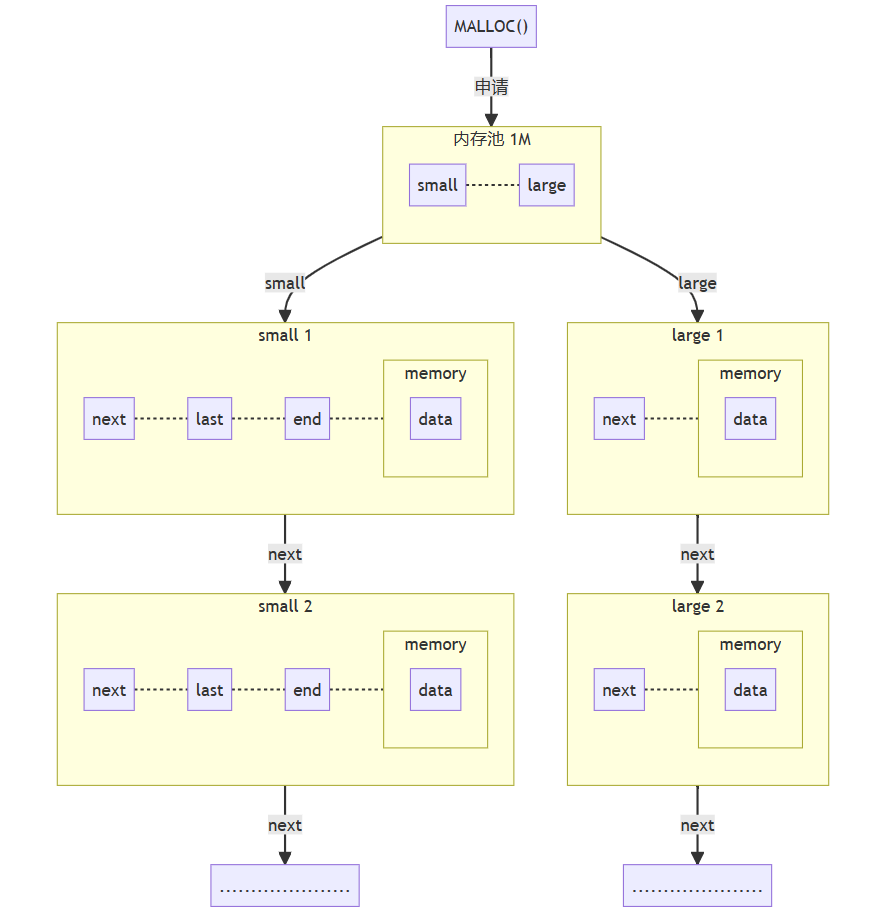 超越内存限制：深入探索内存池的工作原理与实现 - 知乎