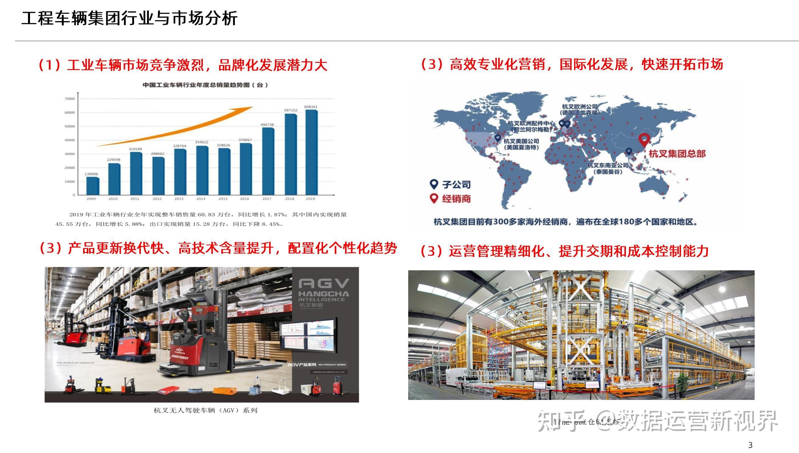 可编辑190页PPT | 某科技集团数字化转型SAP解决方案 - 知乎