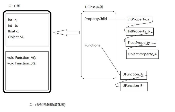 UE4对象系统_UObject&UClass - 知乎