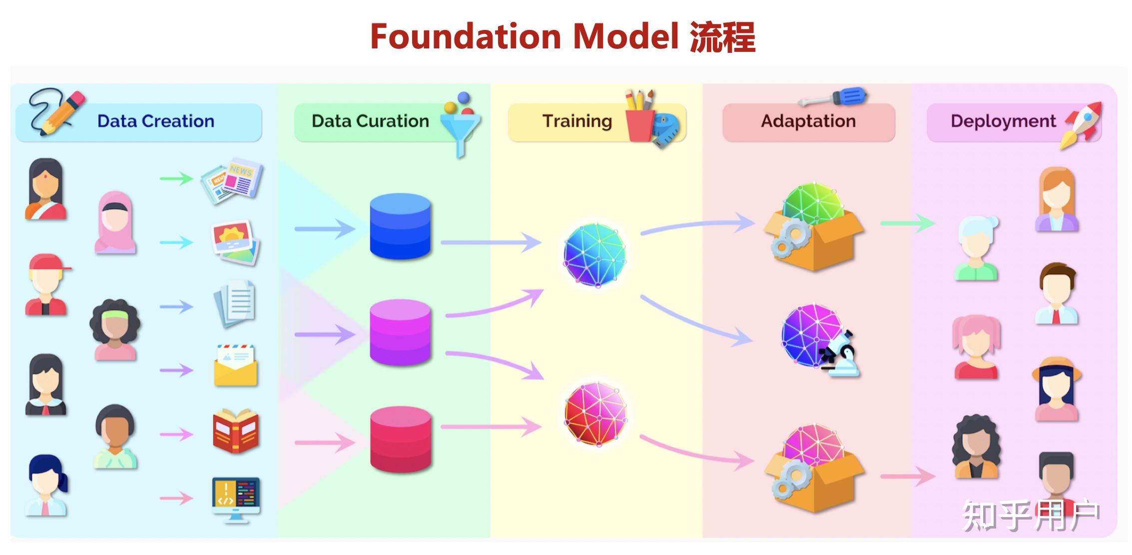 什么是 Foundation Model 大模型？_知识库_博客园