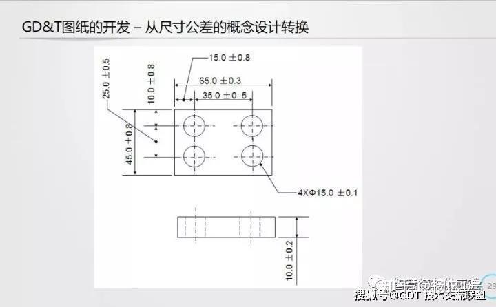 GD&T干货 | |GD&T详细讲解及检测方案设计（收藏） - 知乎