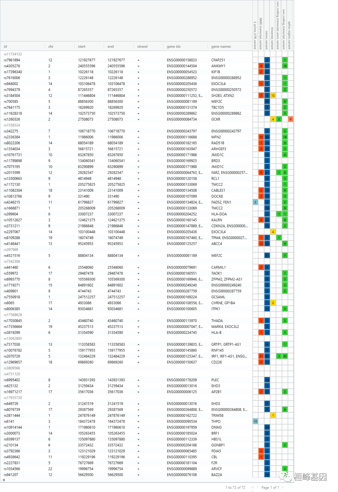 RNA 39. SCI文章中在线基因功能富集分析（g:Profiler） - 知乎