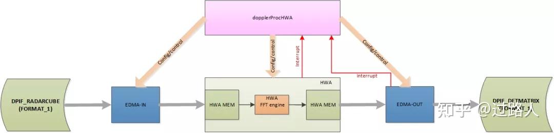 TI 毫米波雷达软件架构分析（一）总述 - 知乎