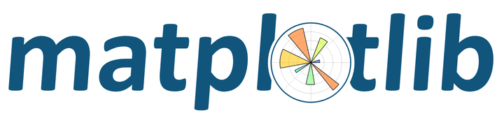 科学可视化：python&matplotlib(Ⅲ) - 知乎