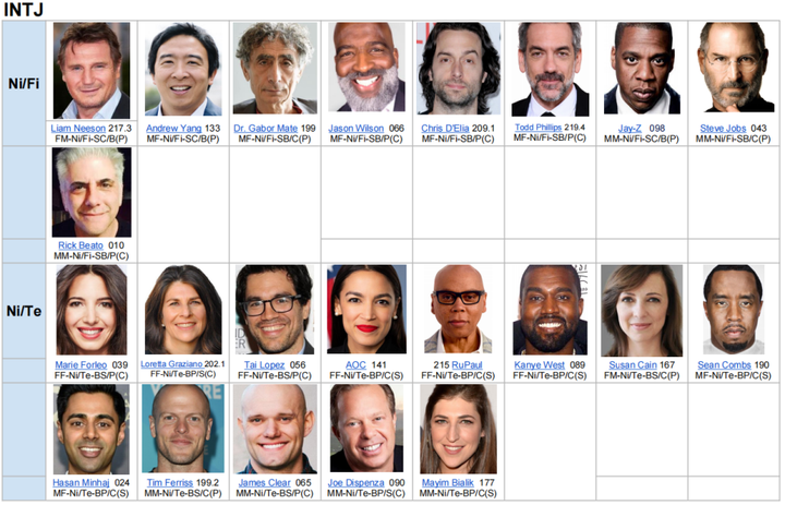 MBTI新体系OPS（二）- 优势功能vs劣势功能 Savior vs Demon - 知乎